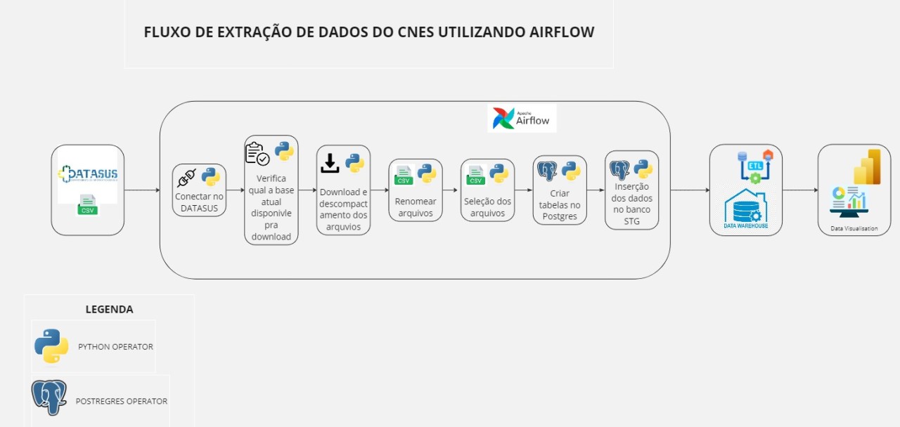Portfolio - Evaristo Santos Soares Moreira